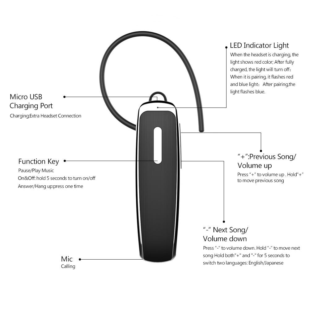 Original Hands-Free Wireless Bluetooth Earphone Headset ...