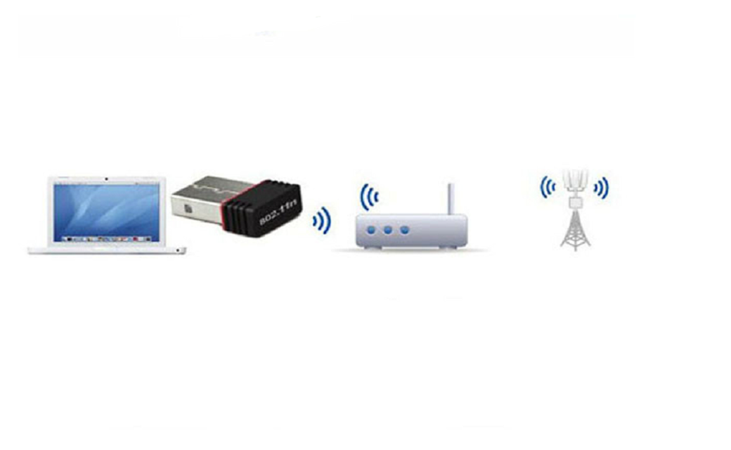 Mini PC wifi adapter 150M USB WiFi antenna Wireless wi-fi Adapters ...